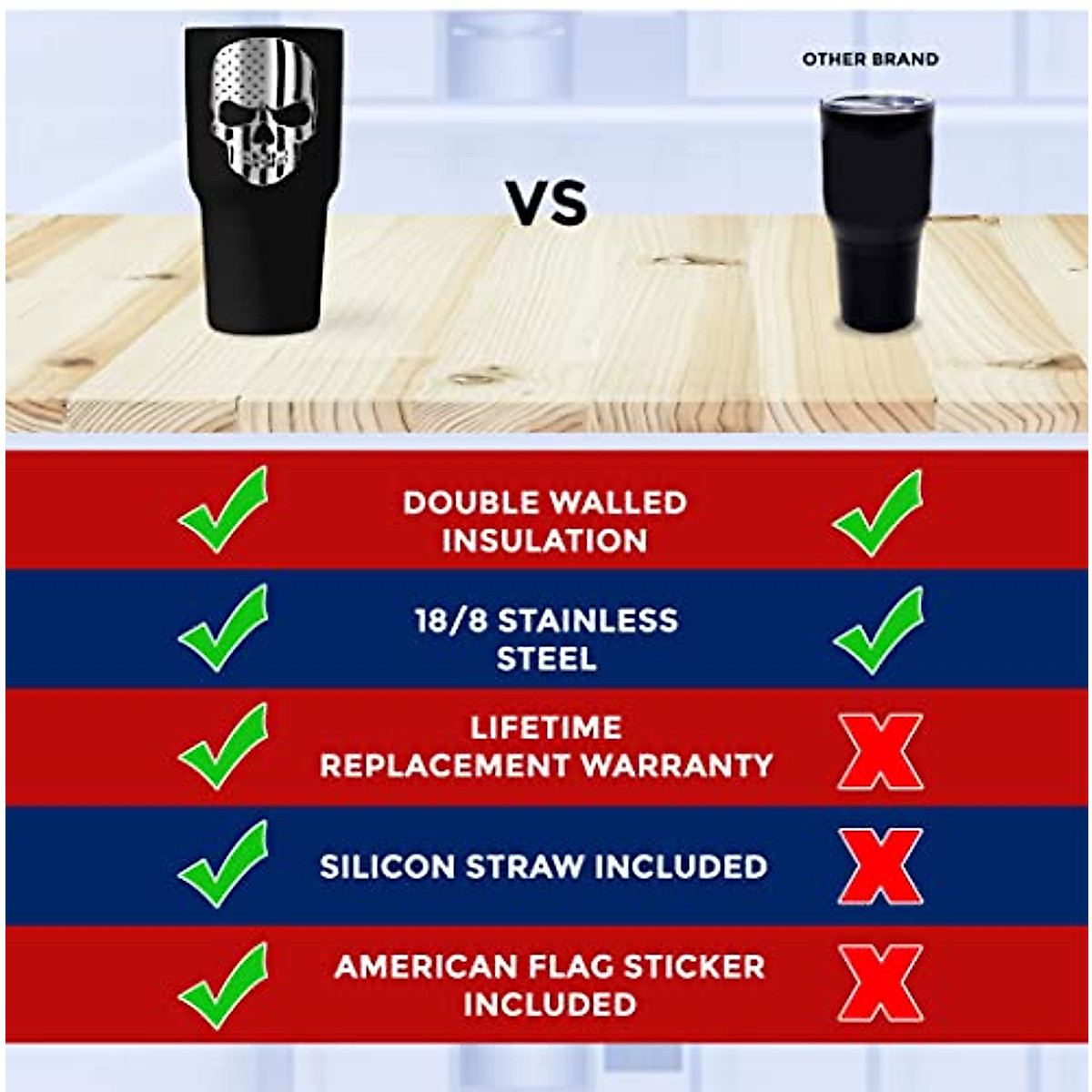 American Flag Skull 30oz Patriotic Tumbler - American Flag Tumbler Travel Mug - Patriotic Coffee Travel Mug - Double Insulated 30oz Tumbler - Engraved in the USA - (Skull Flag)