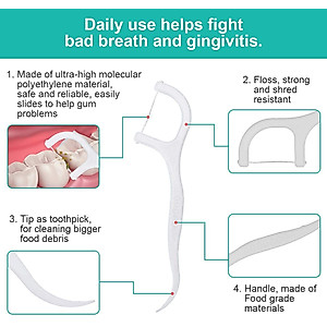 Leioua Dental Floss Picks 300 Counts Unflavored Durable Disposable Floss Threaders Pro Health Sticks for Adults and Kids 6 Travel Handy Cases