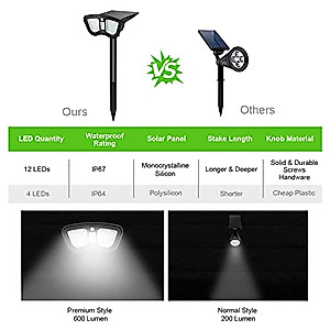 Muasdae Solar Outdoor Lights, Solar Lights Outdoor Waterproof, Solar Spot Lights Outdoor, IP67 Waterproof Adjustable Wall Light for Patio Pathway Yard Garden Driveway Pool