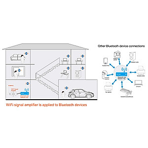 Sunhans 2.4GHz 3000mW 35dBm Broadband 802.11b/g/n Wireless Signal Signal Booster Wifi Amplifier Repeater Extende SH24BTA-N