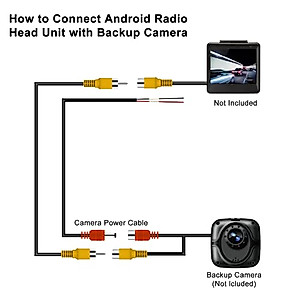 Beastron 24V/2.4GHz Wireless Video Transmitter and Receiver for Vehicle Backup Camera/Front Car Camera