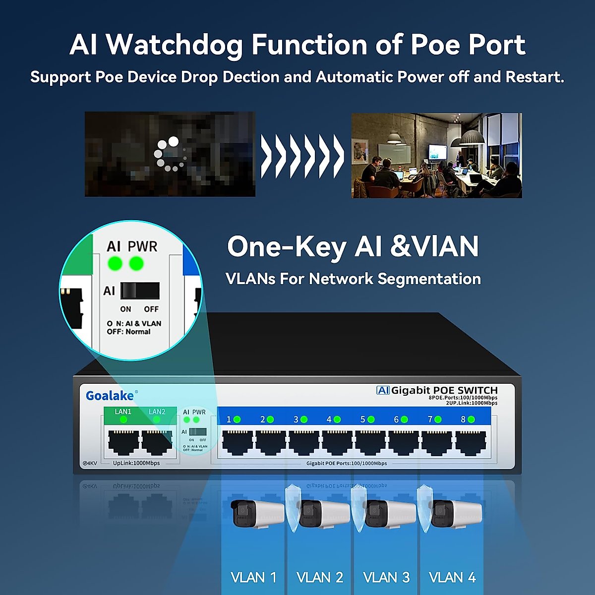 8 Port Gigabit PoE Switch with 2 Gigabit Uplink, Unmanaged 10 Port Gigabit PoE Switch Compatible with IEEE 802.3af/at Devices@120W, AI PoE Auto Recovery&Extend, Vlan, Metal Pluy&Play