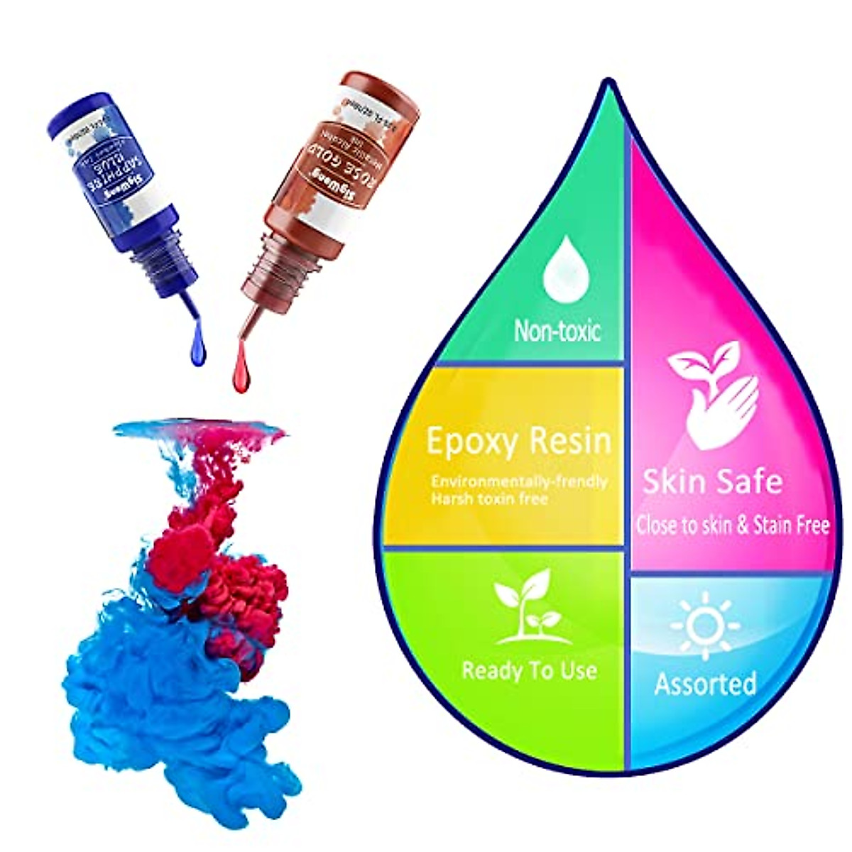 Alcohol Ink Set - 20 Bottles Vibrant Colors High Concentrated Alcohol-Based Ink, Concentrated Epoxy Resin Paint Colour Dye Great for Resin Petri Dish, Coaster, Painting, Tumbler Cup Making(10ml Each)