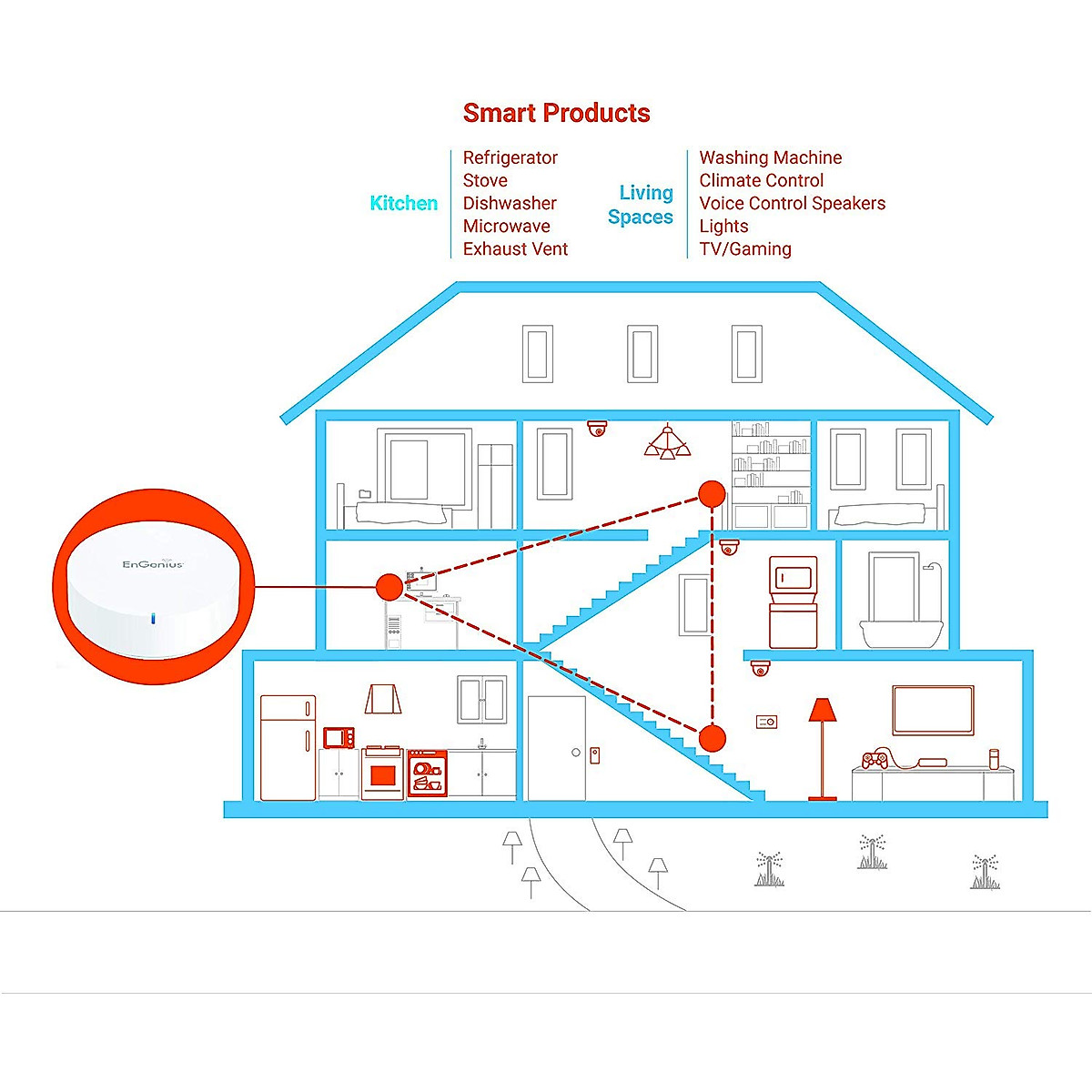 EnGenius Whole Home Mesh WiFi System – Tri-Band AC2200 Whole-Home Mesh Network, up to 3,000 sq. ft. Coverage ultrafast Performance WiFi Router (ESR580-2PACK)