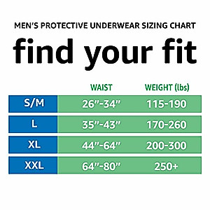 Amazon Basics Incontinence Underwear for Men, Maximum Absorbency, Extra Large, 48 Count, 3 Packs of 16, White (Previously Solimo)