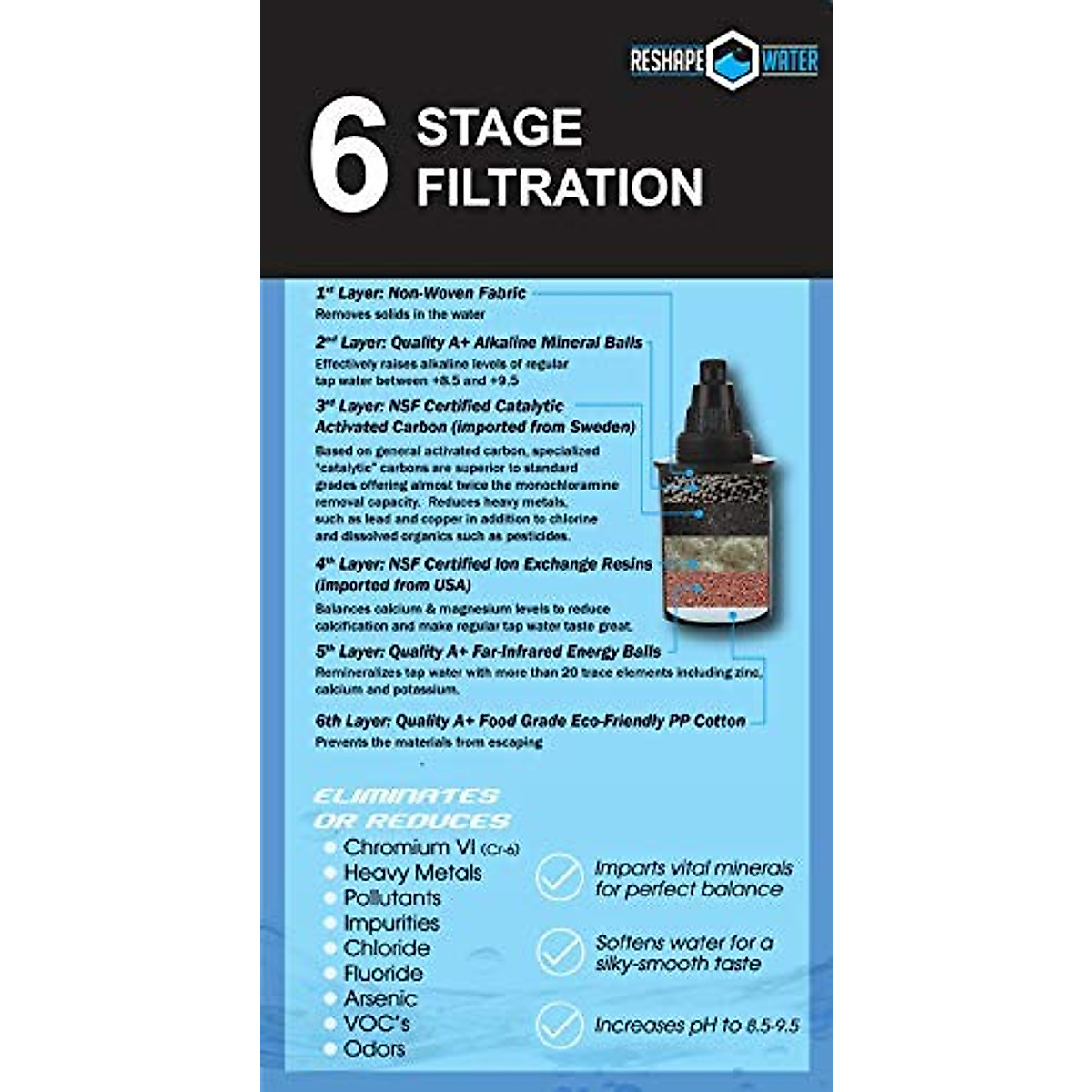 Reshape Water Alkaline Water Pitcher Filter Replacement Cartridge (5 Pack)