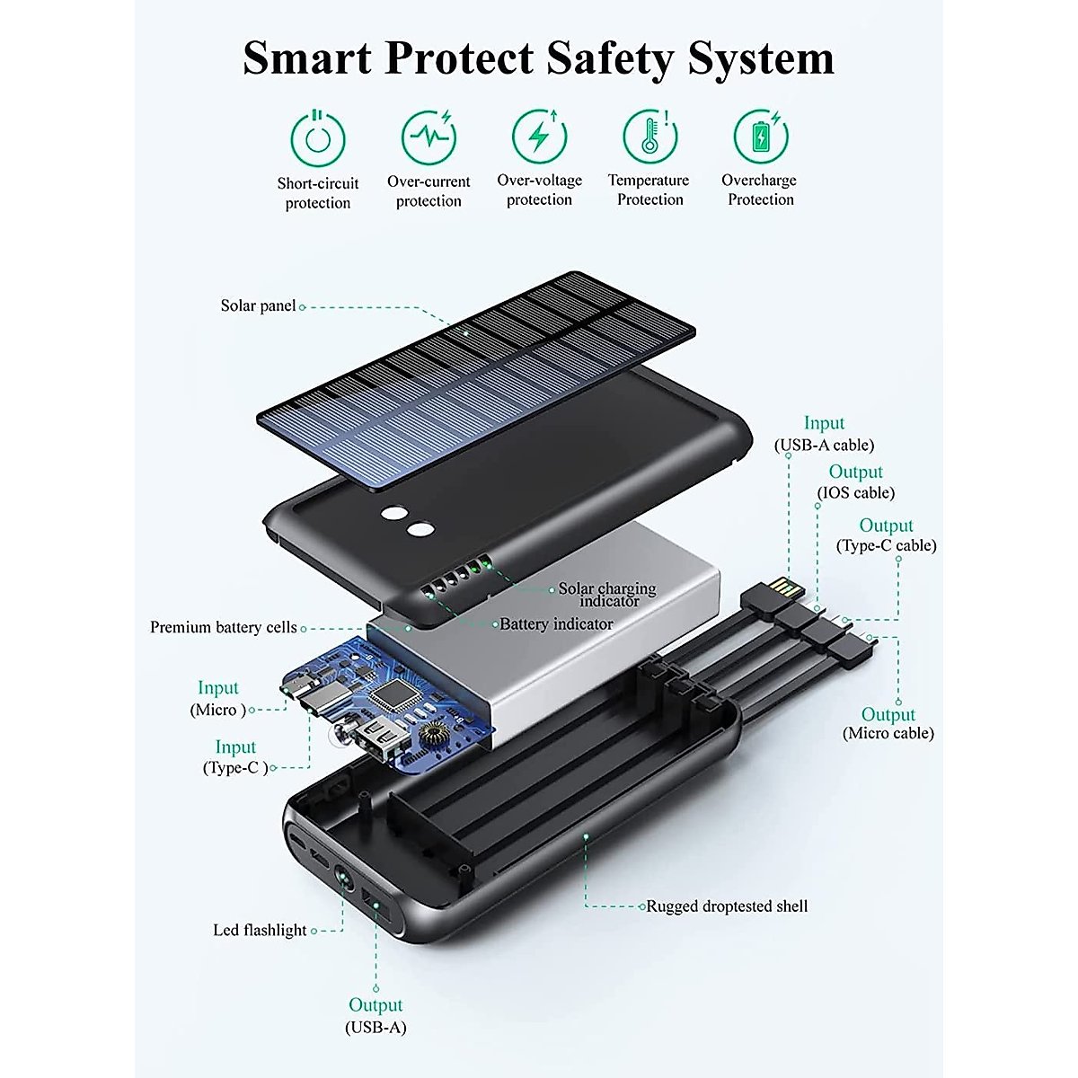 UYAYOHU Power-Bank-Solar-Portable-Charger - 40000mAh Power Bank Large Capacity Built in 3 Output and 1 Input Cables and Flashlight 5V3.1A Fast Charger Compatible with All Smart Phones and Devices