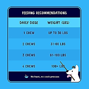 Omega 3 Fish Oil for Dogs Soft Chews 120 ct - Omega 3 for Dogs with Biotin & Vitamin E for Shiny Coat - Dog Skin and Coat Supplement for Itchy, Dry Skin - Shedding Omega 3 6 9 Oil for Dog