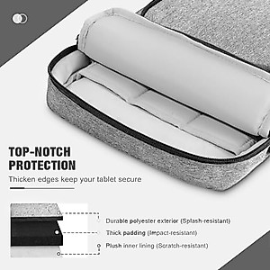 MoKo 9-11 Inch Tablet Sleeve Bag, Fits New iPad Air/Pro 11 inch 2024,iPad Air 5/4th 10.9,iPad 9/8/7th 10.2,iPad 10th Gen 10.9,Tab S9 11,Multifunctional Bag with Shoulder and Headphone Port, Light Gray