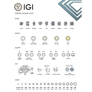 1.50 Carat IGI Certified Round Cut Lab Grown Diamond 14K White Gold, Yellow Gold, Platinum Classic Solitaire Engagement Ring (F Color, VS1-VS2 Clarity) (Yellow Gold, 5.5)