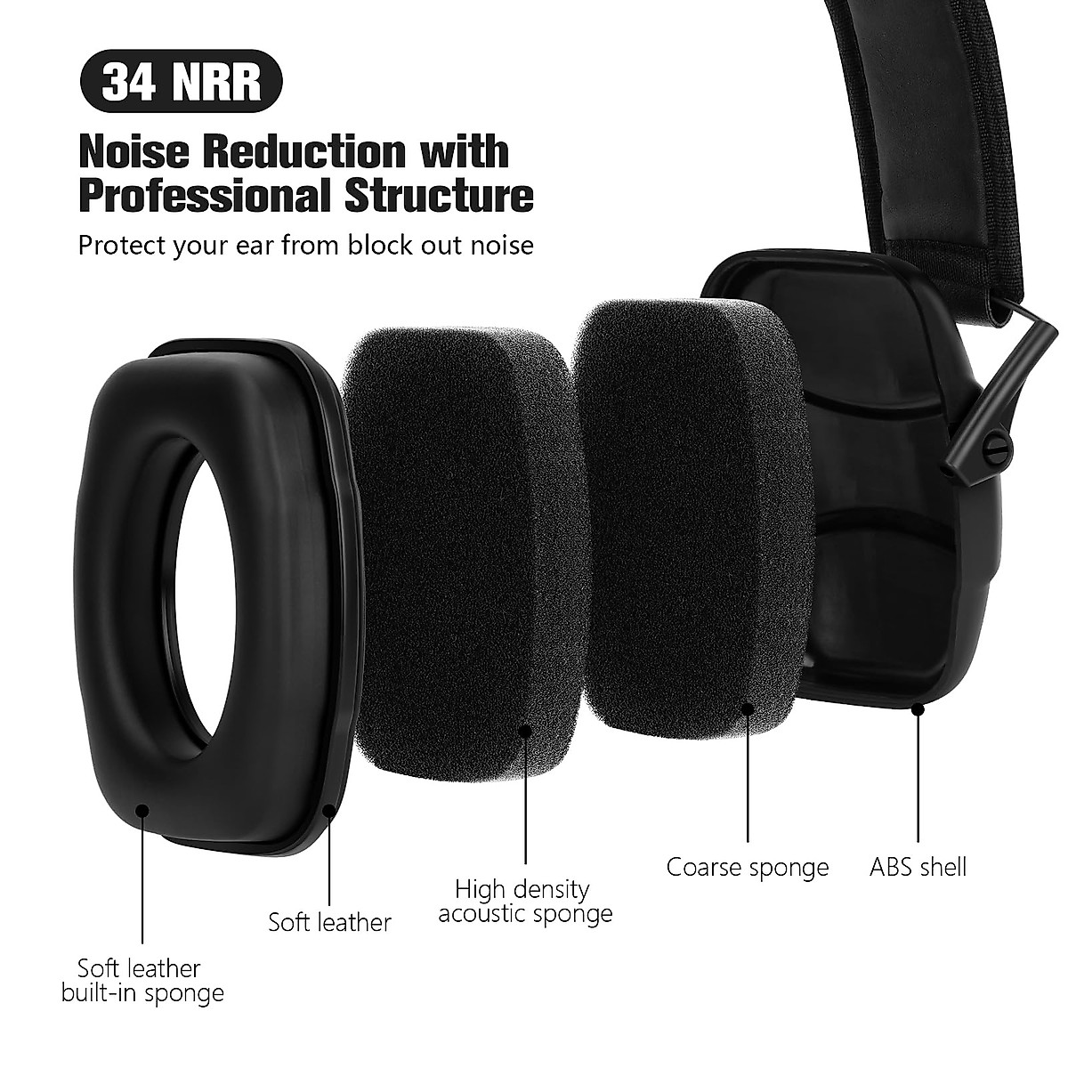 GUCHO 34 dB NRR Noise Reduction Safety Shooting Ear Muffs,Hearing Protection Ear Muffs,Shooting Range Ear Protection for Hunting Mowing
