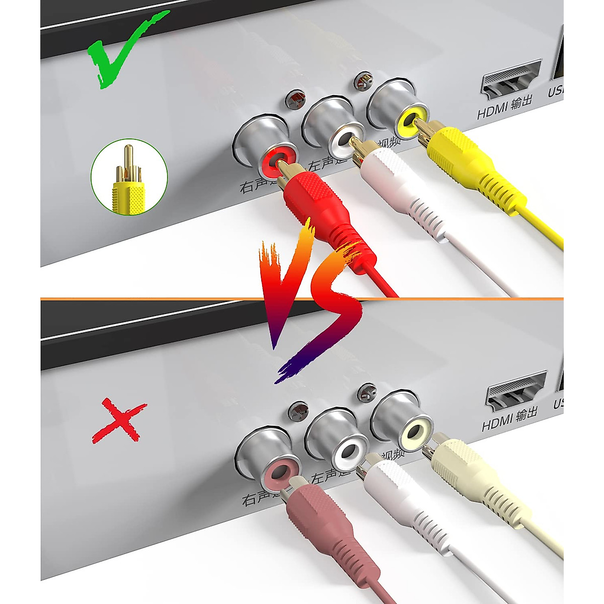 FAWETTY HDMI to RCA Cable, 1080P 5ft/1.5m HDMI Male to 3-RCA Video Audio AV Cable Connector Adapter Transmitter for TV HDTV DVD