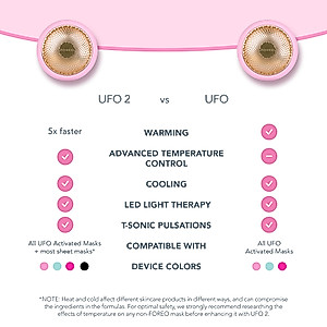 FOREO UFO Face Mask Treatment, Full LED Spectrum & Red Light Therapy For Face, Warming, Face Moisturizer, Dark Spot & Acne Scar Treatment For Face, Anti Aging, Nourishing, Pearl Pink