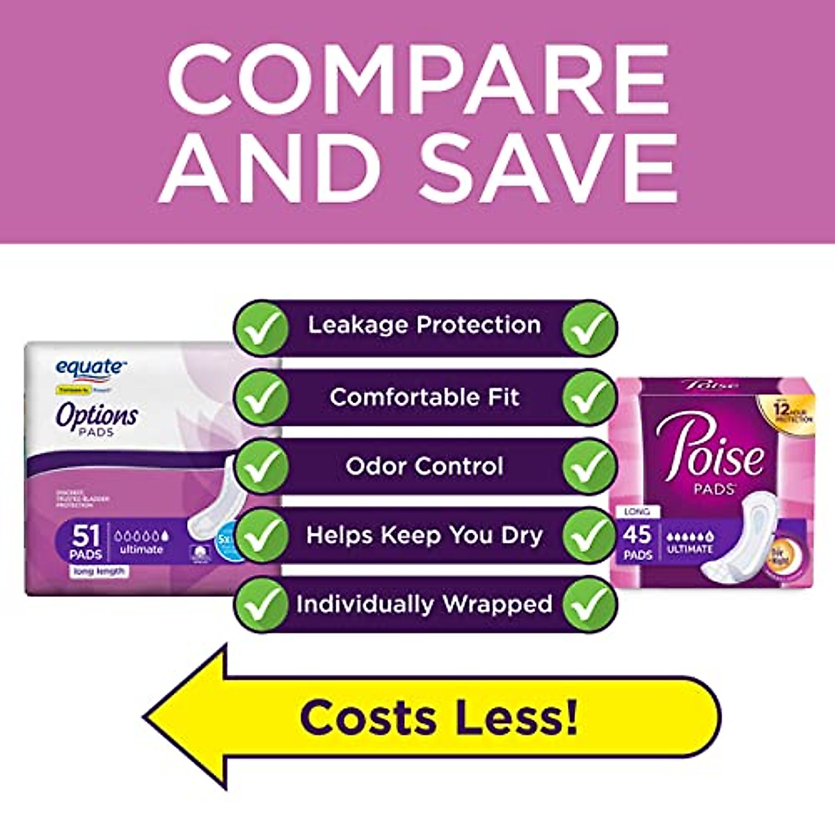Equate Options Incontinence Pads for Women, Ultimate Absorbency, Long Length, 51 Ct (Pack of 3 | Total of 153 Ct)