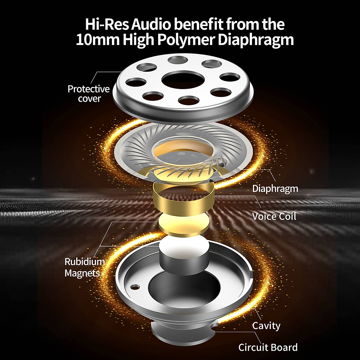 in Ear Monitor CCA CRA Ultra-Thin Diaphragm Dynamic Driver IEM Earphones Bass Earbuds with 2Pin Removable Cord,Compatible with iPhone Android,iPad MP3, Fits All 3.5mm Interface Devices(Silver)