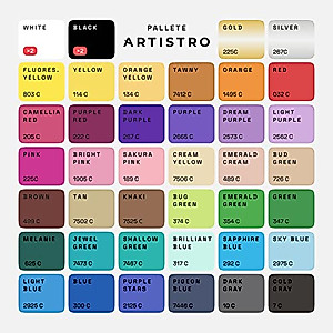 Acrylic Paint Pens - 42 Acrylic Paint Markers - Extra Fine Tip Paint Pens (0.7mm) - Great for Rock Painting, Wood, Canvas, Ceramic, Fabric, Glass - 40 Colors + Extra Black & White Acrylic Markers