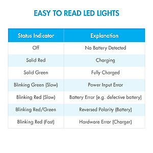 Tenergy TN267 1-4 Cells Li-Po/Li-Fe Balance Charger and Lipo Charging Bag for Airsoft & RC Car Battery Packs with 1S to 4S XH Type Balance Connector