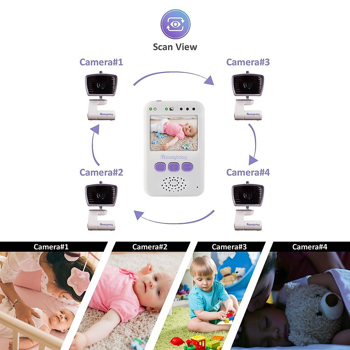 Moonybaby Travel Portable Baby Monitor with Video and Audio, Model: Value 100, No WiFi, 2-Way Audio, 12 Hours Long Battery Life, 960ft Long Range, Auto Night Vision, VOX