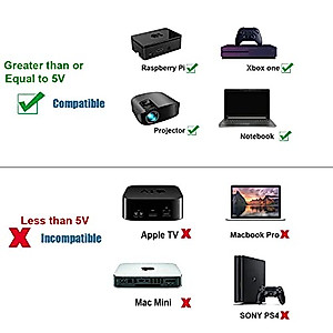 FEMORO HDMI to VGA Cable 6 Feet Male to Male Braided Cord 1080P@60Hz for Monitor, Computer, Desktop, Laptop, PC, Projector, HDTV, Game and More