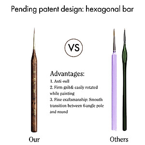 Artify Extreme Detail Paint Brushes, Miniature Paint Brushes for Models, 10pcs Small Paint Brushes with a Handbag, Miniature Brushes for Fine Detailing - Acrylic, Watercolor,Oil,Models,40K