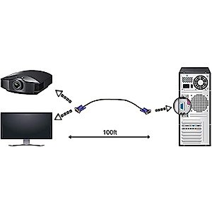 Tupavco TP121 - VGA Cable 100ft - Computer/Monitor/Projector/PC/TV Cord 15 PIN, 100 Feet Long Video Cord