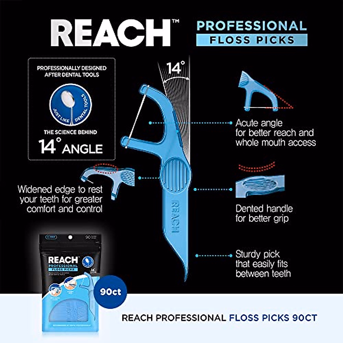REACH Interdental Flosser Pick | Acute angle for better reach | Dented for Better Grip , PFAS FREE | 90 Flossers, Mint Flavor