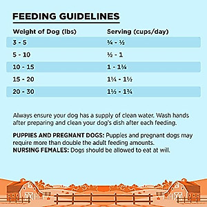 BIXBI Liberty Small Breed Grain Free Dry Dog Food, Chicken, 4 lbs - Fresh Meat, No Meat Meal, No Fillers for Easy Digestion - USA Made