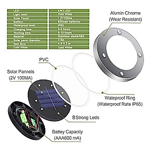 BROOM Solar Outdoor Lights 12Packs,Garden Solar Lights Outdoor Waterproof Pathway Lights Outdoor Lighting Decor Bright In-Ground Lights for Lawn, Patio, Yard, Driveway, Step and Walkway White Light