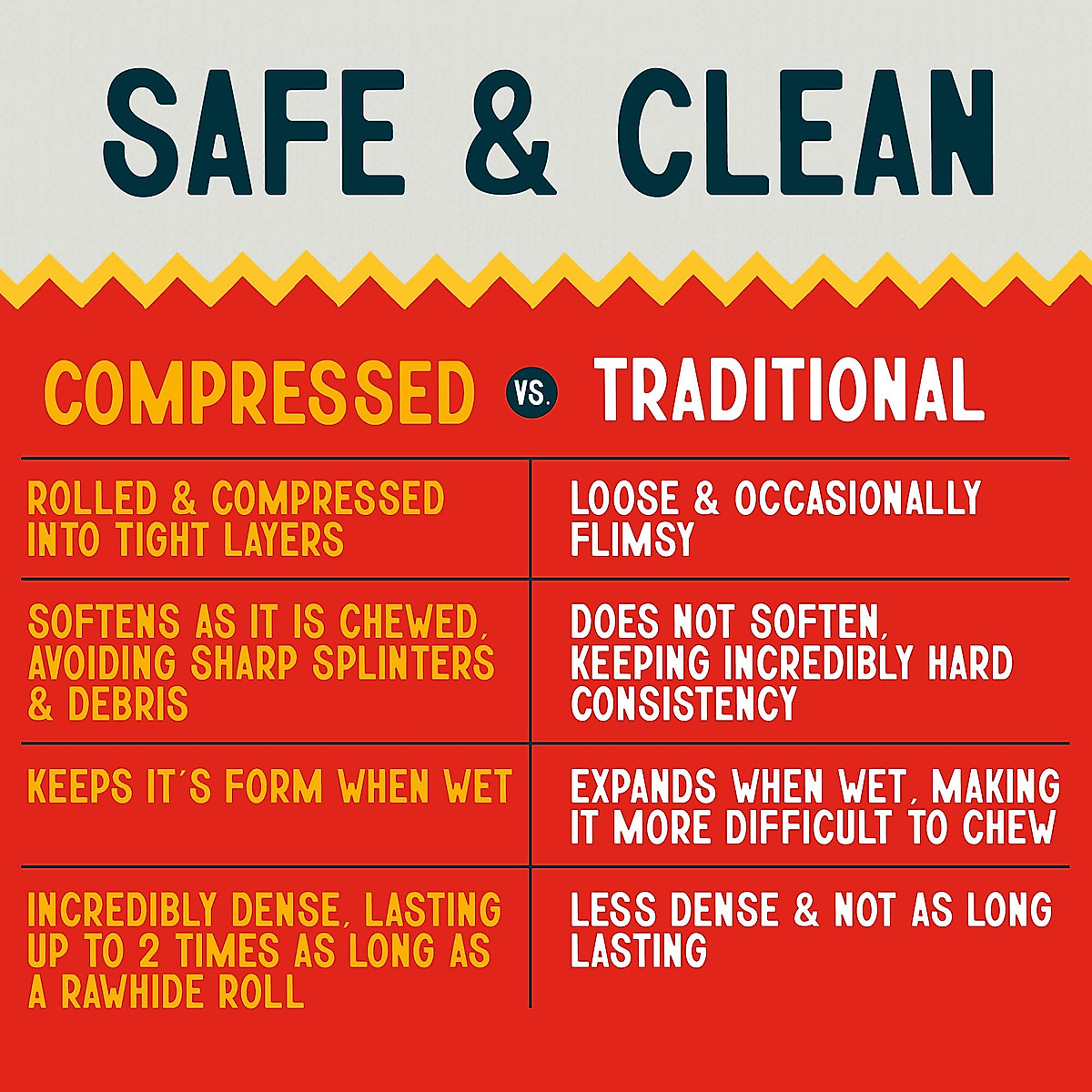 Canine Chews Pressed Rawhide Bones for Large Dogs - 9" Long Lasting Dog Chews - Compressed Beefhide Large Dog Chew Bones - Chew Toy Dog Bones - Raw Hide Bones Dog for Aggressive Chewers (9 inch, 8pk)