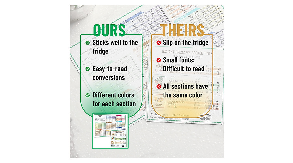 Mr. Pen Pressure Cooker Cheat Sheet Magnet Set