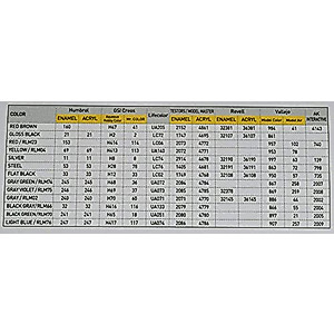 Premium Hobbies Bf 109 G-14 Black Tulip 1:72 Plastic Model Airplane Kit 127V