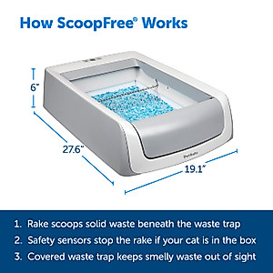 PetSafe ScoopFree Self Cleaning Cat Litter Box & Cat Corridor - Interior Cat Door Keeps ScoopFree Litter Box Hidden From Guests and Dogs - Private Access For Your Cat - Never Scoop Litter Again