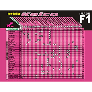 Kelco RTU Zap Ear Cleaner, 11.7 fl. oz., Model: KE303312