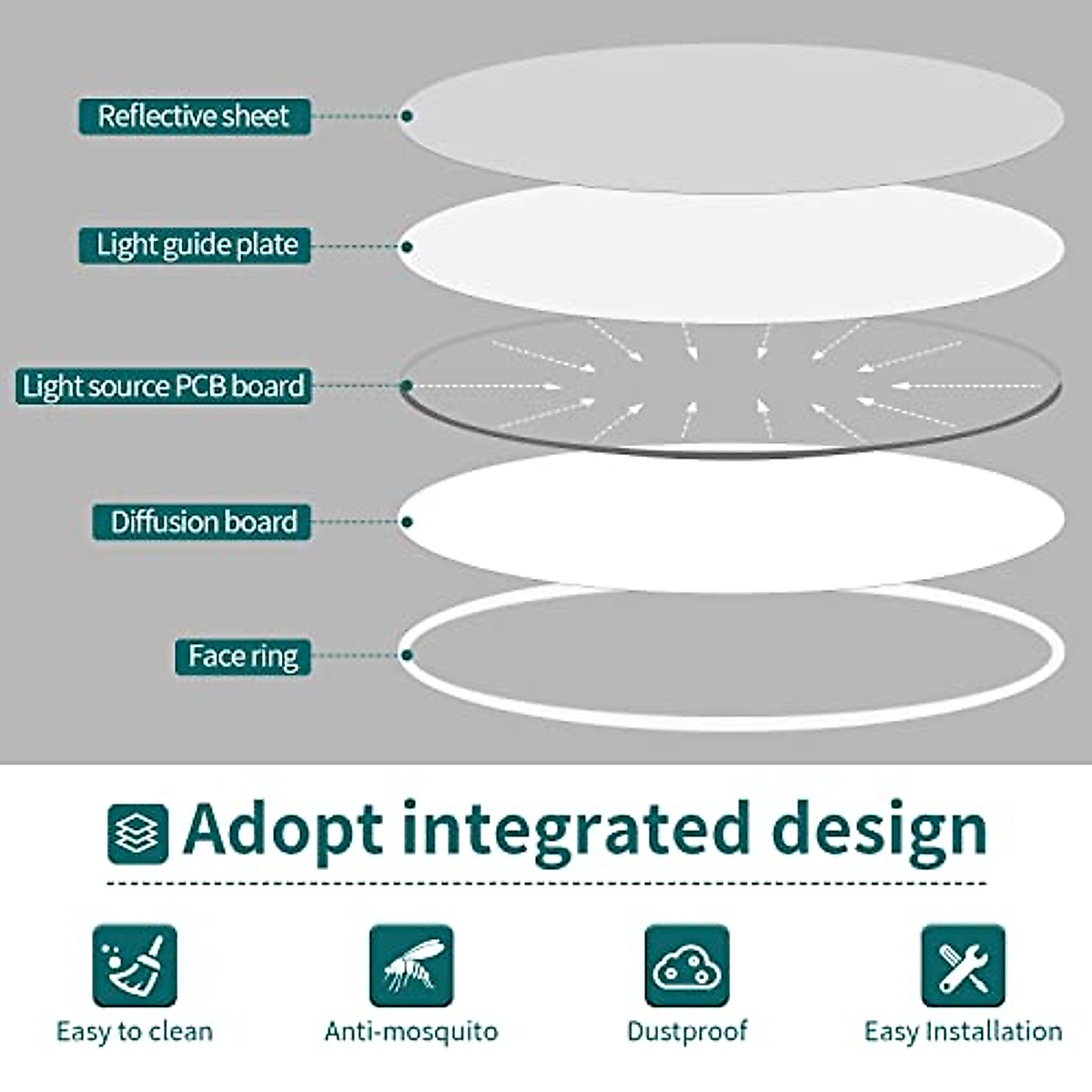 Glowall 9" White Led Ceiling Light Fixture, Ultra Thin Flush Mount, 5000K Daylight, 2250 Lumen, Modern, Round, for Kitchen, Bedroom, Hallway, Laundry, Bathroom, Garage (White, 1Pack)