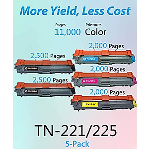 MM MUCH & MORE Compatible Toner Cartridge Replacement for Brother TN-221 TN-225 TN221 TN225 use with HL-3140CW HL-3170CDW HL-3180CDW MFC-9130CW MFC-9330CDW MFC-9340CDW Printer (5-Pack, 2X B+C+M+Y)