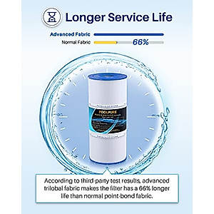 POOLPURE PWK35B Filter Replaces Watkins 1642301-1, 78161, 78286, Hot Spring Limelight Series Filter Cartridge 1PACK