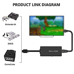 Senzhilin N64 To HDMI-compatible Adapter Portable Adapter Provide Signal Processing Flexible Gaming Experience