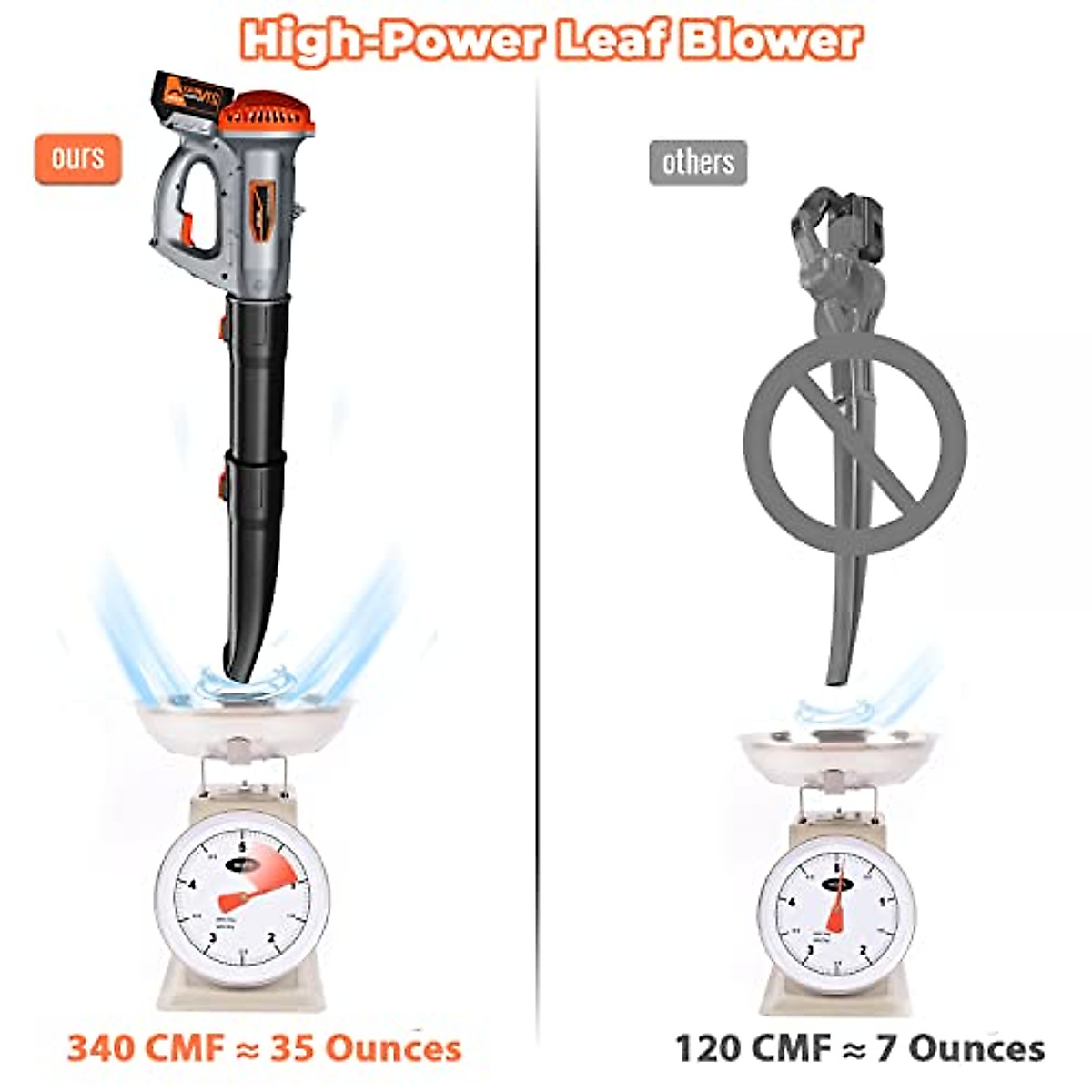 Leaf Blower, 340 CMF 170 MPH Leaf Blower Cordless with 4.0Ah Battery & Charger 21V, Electric Blowers Battery Operated Leaf Blower for Lawn Care, Debris, Yard, Work Around The House