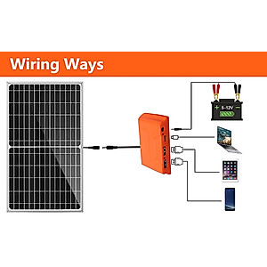 WeSCFAL Solar Car Battery Charger & Maintainer, 12 Volt 10 Watt Solar Panel Power Charger, Portable Power Backup Kit with Alligator Clip for Automotive RV Marine Boat Truck Motorcycle Trailer