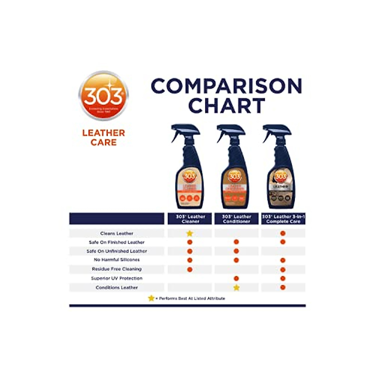 303 Leather Conditioner - 16oz