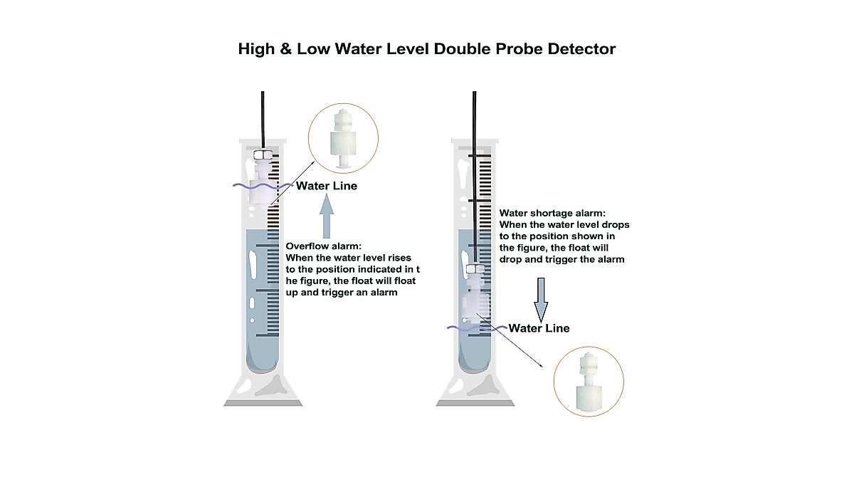 High/Low Water Level Sensor Alarm - 120dB with Adjustable Volume