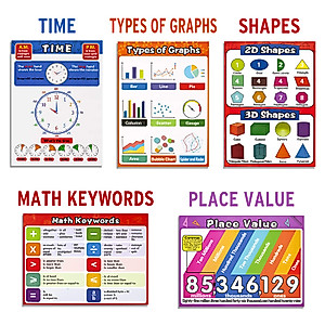 Math Educational Learning Posters,Laminated Charts with Tape for Children Kids Homeschool Elementary and Middle School Teach,Multiplication Table,Addition,Place Value,Shapes,Fractions (13 Pack)