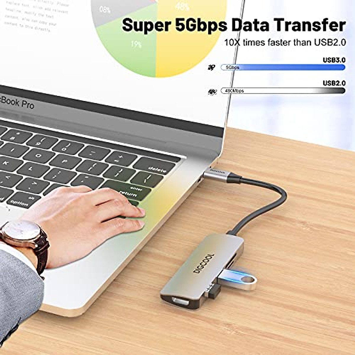 DIGCOOL USB C Hub, 5 in 1 USB C Dongle, USB C to HDMI Multiport Adapter 4K HDMI 2 USB 3.0 Ports SD/TF Card Reader for MacBook, Mac Pro, iPad Pro, XPS, and More