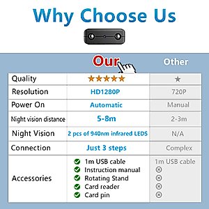 Smallest Hidden Camera Detector,HD1080P Spy Camera,Wireless Wifi Security Camera,Nanny Cam,Baby Monitor with Night Vision,AI Human Motion Detection,Remote Viewing for Security with iOS Android APP