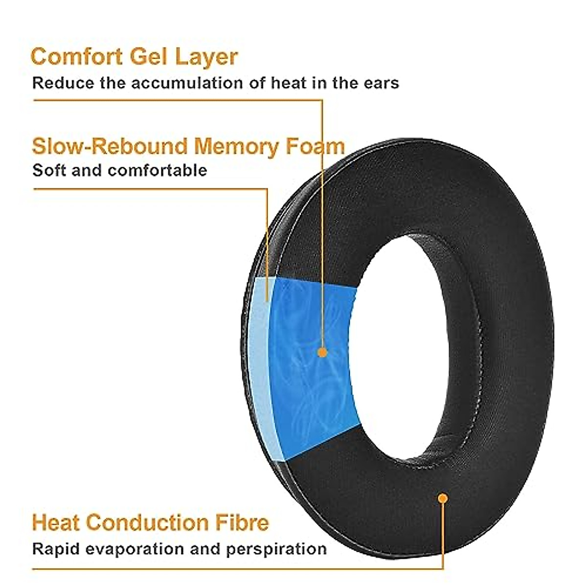 Replacement Earpads for Bose 700 Comfort Gel Ear Pads Cushions, Upgrade NC 700 Earcups Parts Compatible with Bose 700 Noise Cancelling Headphones (NC700) - Black