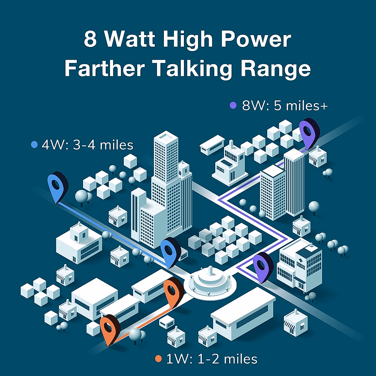 Baofeng UV-5RTP Dual Band Two Way Radio, UV-5R 8W High Power Version, Ham Radio Handheld with Earpiece, Black