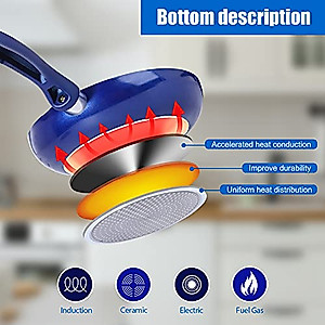 Nolopau Nonstick Frying Pan, Aluminum Non Stick Fry Pans for Cooking Eggs Omelettes and More, 8" and 10.4" Cooking Surface Non Stick Skillet Pan Nonstick Cookware