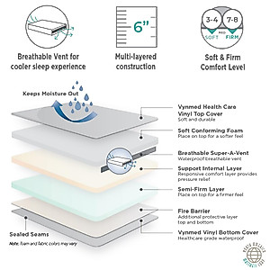 NAMC Bed-wetting Mattress - Dual-Sided: Firm or Soft, Durable Vinyl Cover - Twin XL (39" X 80" Long)