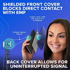 DefenderShield EMF Protection & 5G Anti Radiation iPhone 14 Plus Case - RFID Blocking EMF Shield Detachable Wallet Case and Magnetic Closure (Purple)