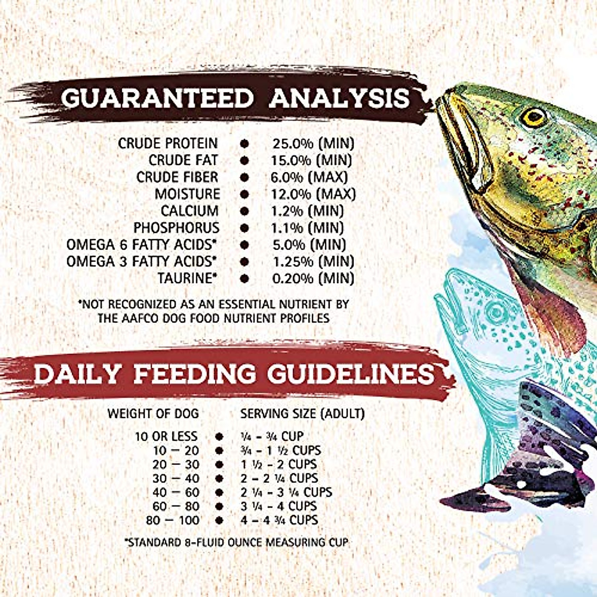 Inception® Dry Dog Food Fish Recipe – Complete and Balanced Dog Food – Meat First Legume Free Dry Dog Food – 27 lb. Bag